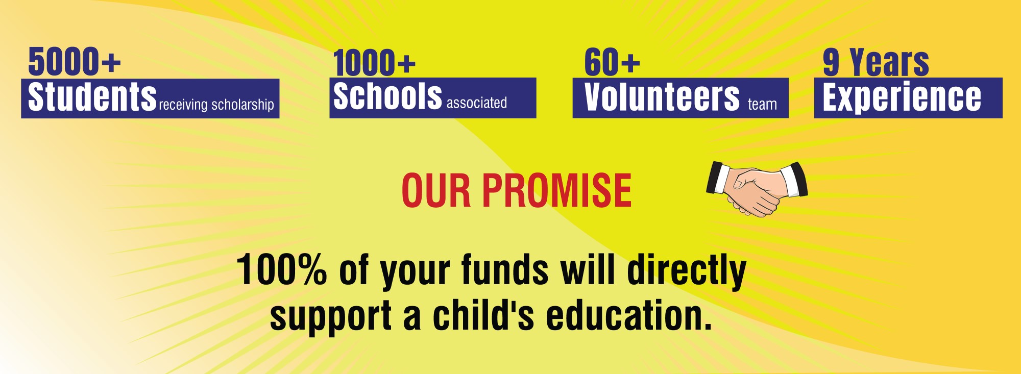 Support a Child's Education - Contribute to the Educate Punjab Project